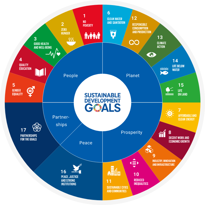 Sustainable Development Goals-Nova Technology Corp.
